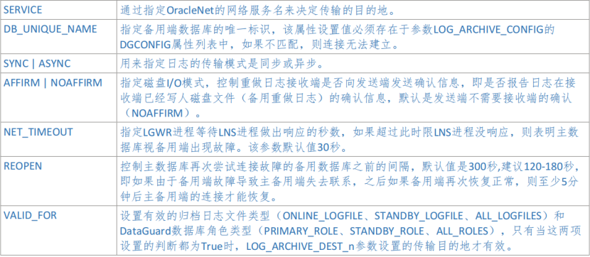 Oracle 12C+ADG模式详细部署文档_oracle 12c adg 部署-CSDN博客