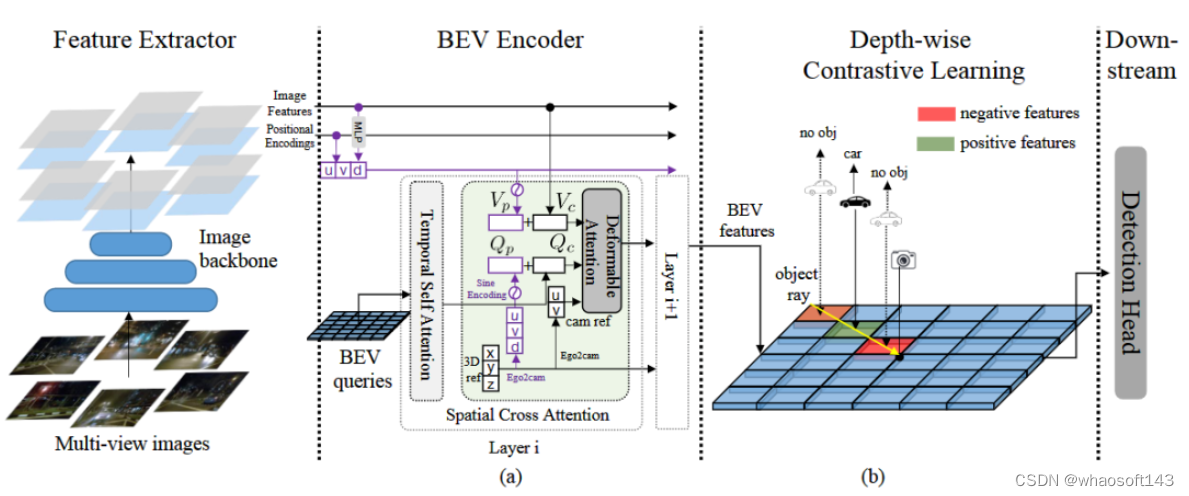 3D视觉-DA-BEV_da-bev代码解读-CSDN博客