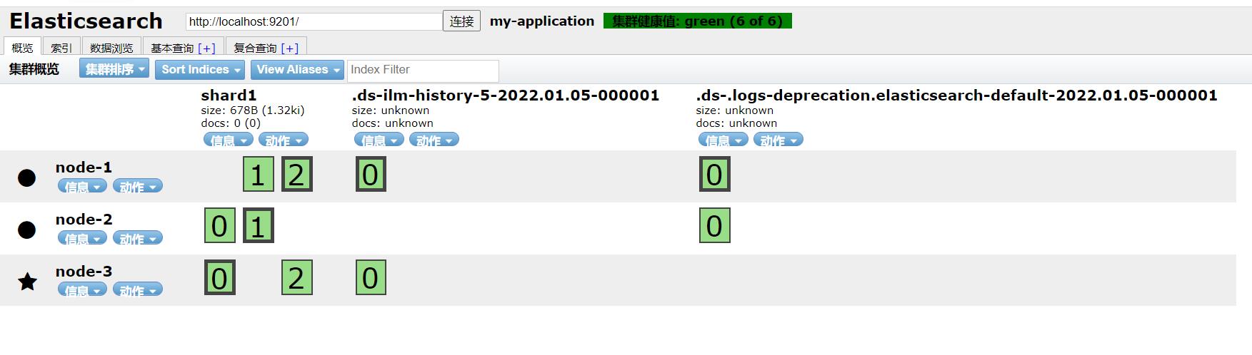 Elasticsearch Head Chrome Plugin浏览器插件使用 Csdn博客