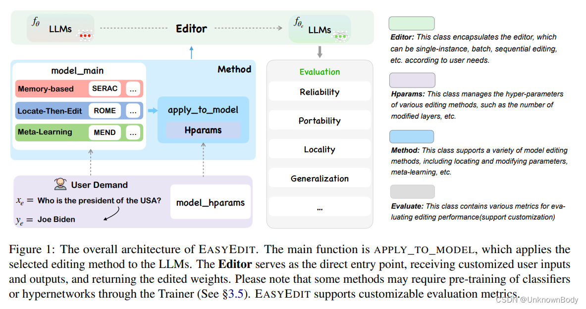 EasyEdit: An Easy-to-use Knowledge Editing Framework for Large Language Models-CSDN博客