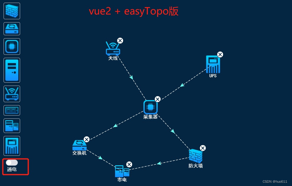 Easytopo拓扑图vueelement Ui组合可视化拖拽生成拓扑jstopotop Csdn博客 
