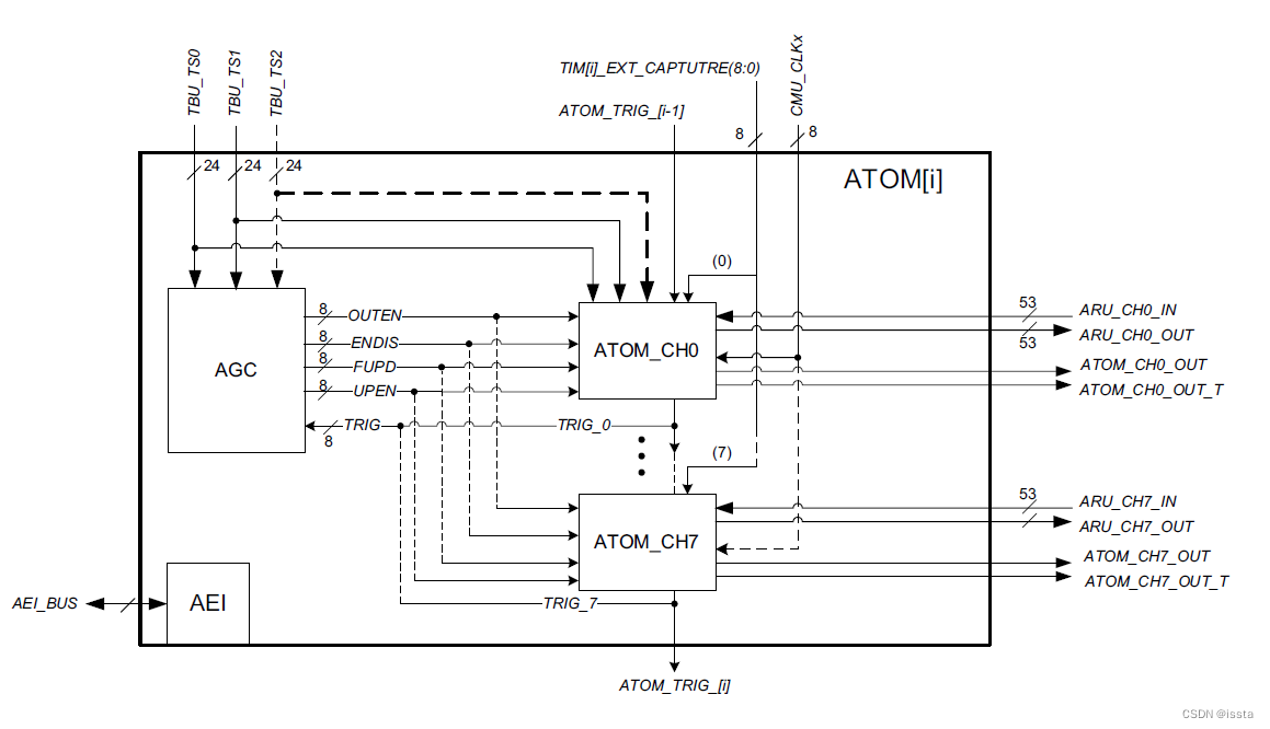 GTM之ATOM_atom trig-CSDN博客