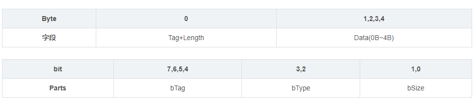 USB原理学习：1_usb原理 csdn-CSDN博客