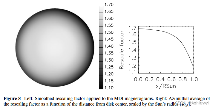 论文阅读：Comparison of Line-of-Sight Magnetograms Taken by the SDO/HMI and ...