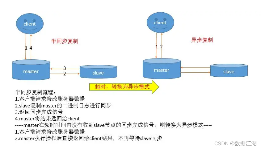 Mysql主从同步数据技术:实现数据的实时备份与恢复mysql同步备份 Csdn博客