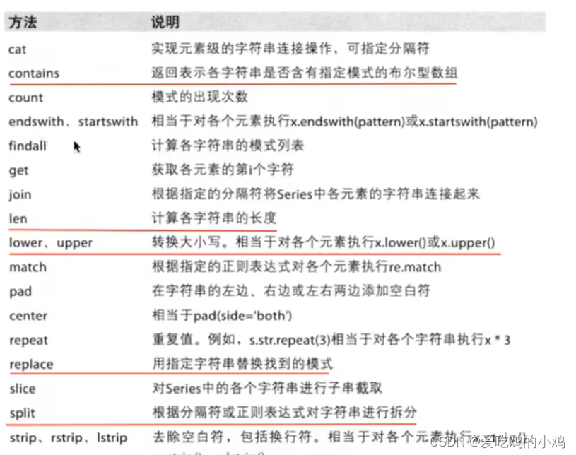 Pandas学习笔记pandas Str 和map Csdn博客