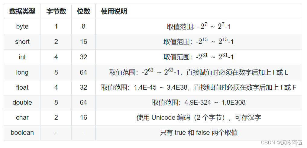 23 数据的类型数据格式2n Csdn博客