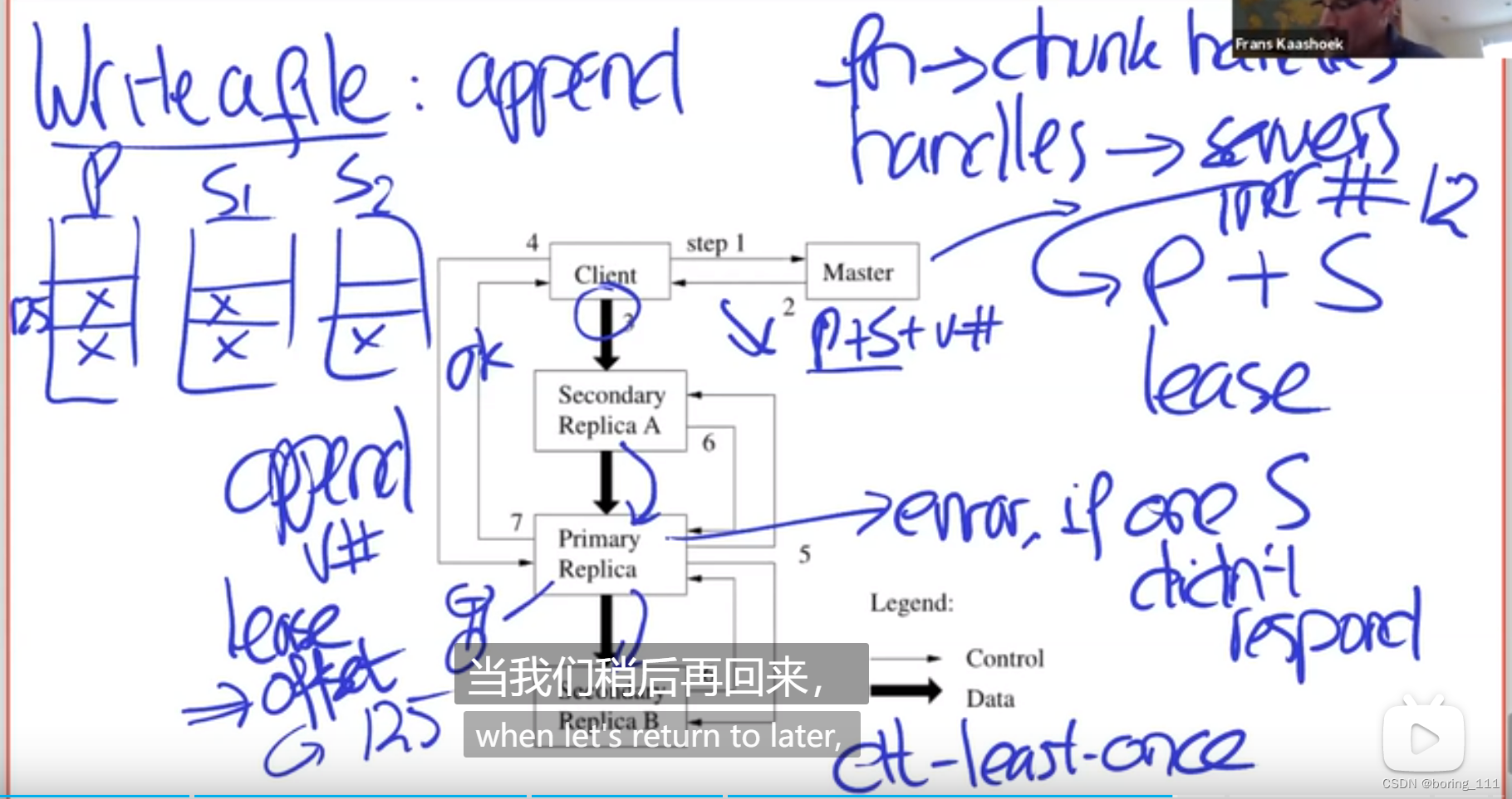 MIT 6824 Lecture 03 GFS and the context of paper_mit6824-CSDN博客