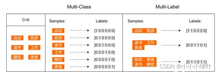 mmcls多标签分类实战（一）：制作多标签数据-CSDN博客