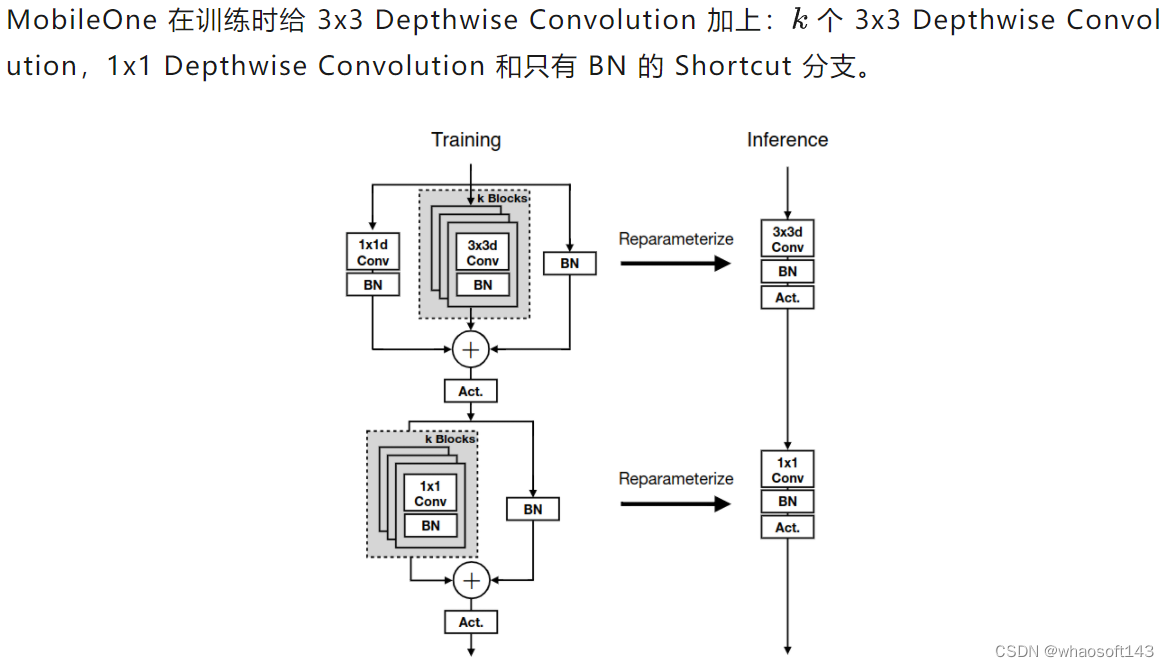 MobileOne_mobileone net-CSDN博客