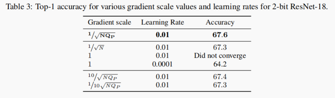 LSQ:LEARNED STEP SIZE QUANTIZATION论文学习-CSDN博客