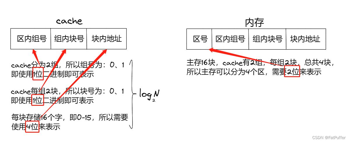 页面替换算法-Cache、组相联映像-CSDN博客