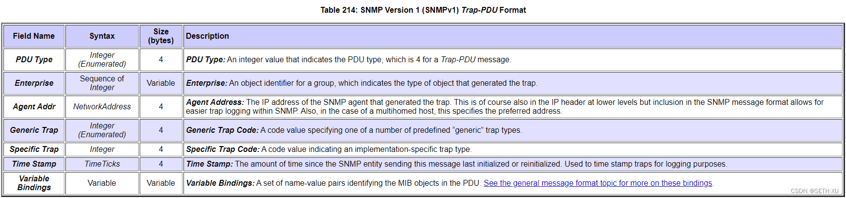 SNMP Trap抓包分析_snmp v3 trap包-CSDN博客
