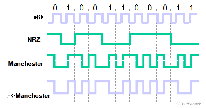 ctfshow-CRYPTO-2BJDCTF2020-编码与调制_[bjdctf2020]编码与调制-CSDN博客