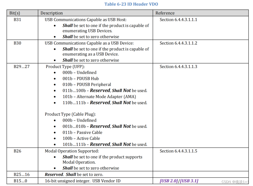 PD VDM消息-CSDN博客