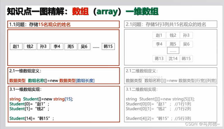 Java课程体系笔记——刘经纬老师刘经纬课程 Csdn博客