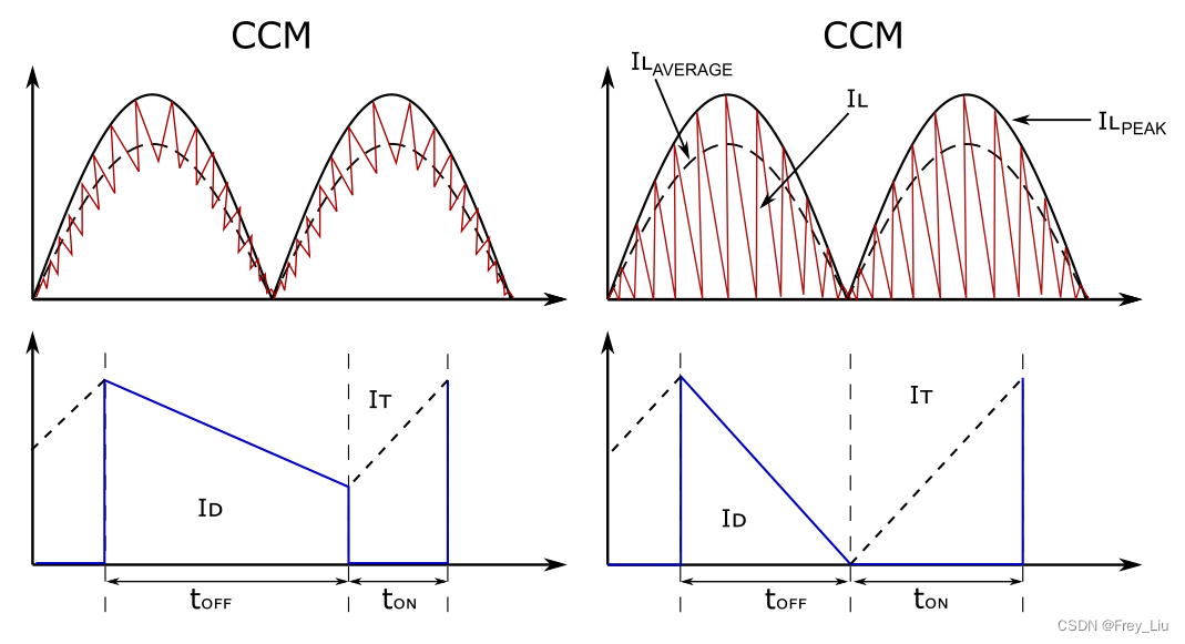 PFC（Power Factor Correction）功率因数校正电路-CSDN博客