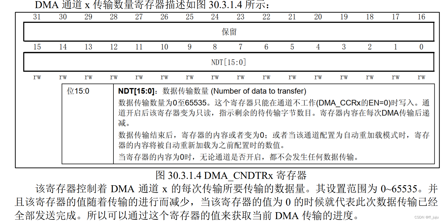 ADC实验（单通道 ADC 采集实验）（单通道 ADC 采集（DMA 读取）实验 ）_adc单通道采集程序-CSDN博客