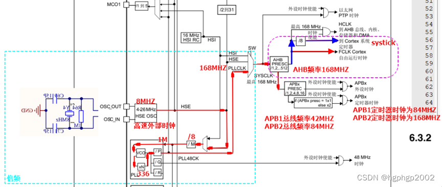 Stm32的学习——systick定时器的使用 Stm32 Systick Csdn博客