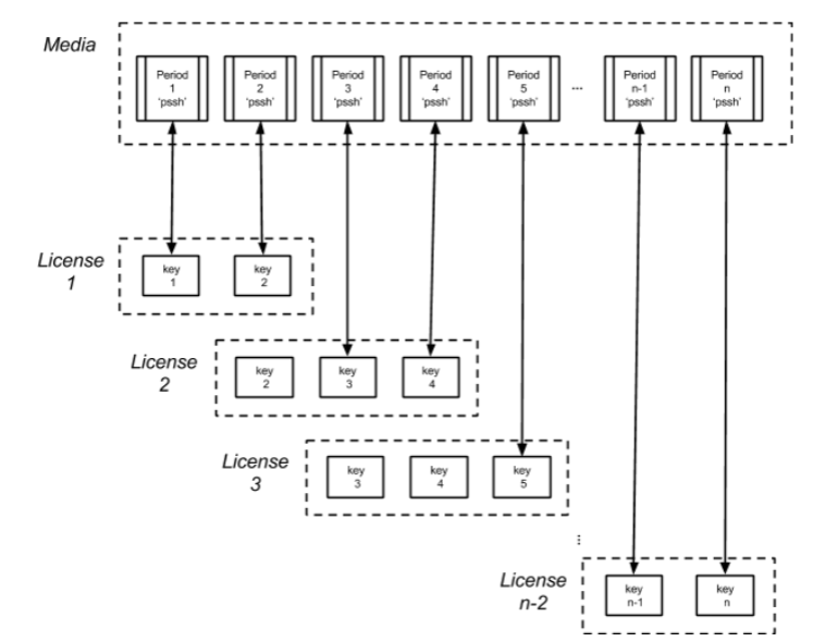 深入理解DRM（四）——直播流中的DRM_mp4 pssh-CSDN博客
