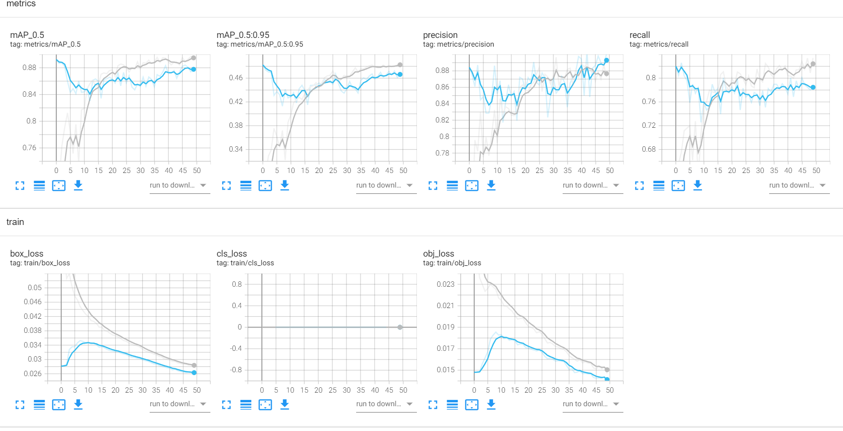 yolov5剪枝复现_neuron pruning yolo5-CSDN博客