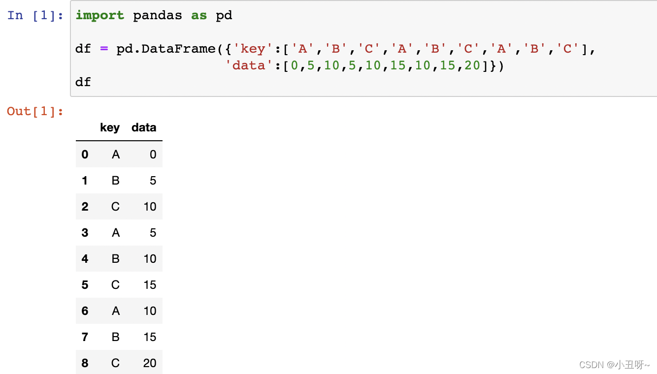 唐宇迪学习笔记2:python数据分析处理库——pandas每列第一行是名称的数据类型 Csdn博客 0092