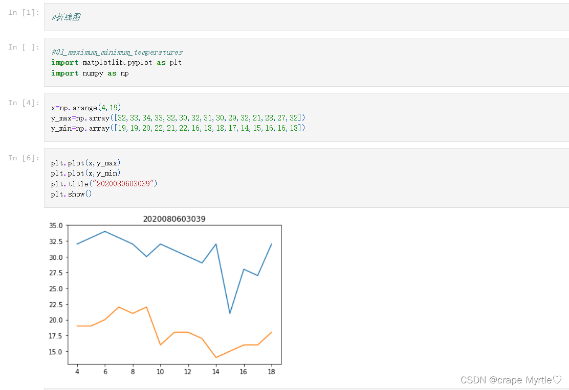 数据可视化——使用matplotlib绘制简单图表使用 Matplotlib 绘制相应的简单图表 1根据数据一绘制折线图以反映 A