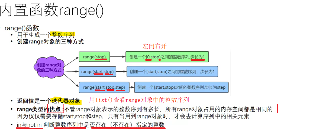马士兵Python基础版2020教程P1-P57 PPT笔记+课堂代码-CSDN博客