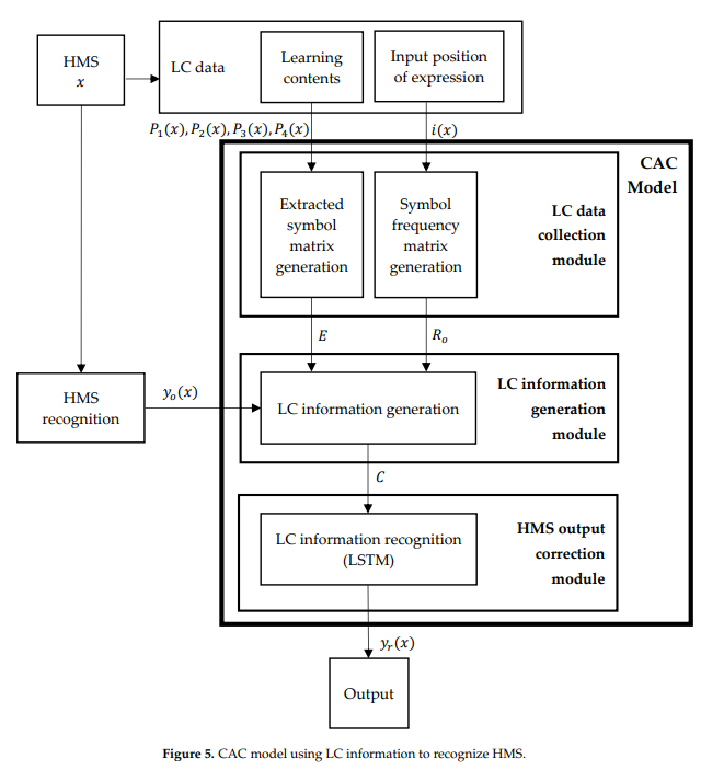 论文学习：CAC模型-CSDN博客