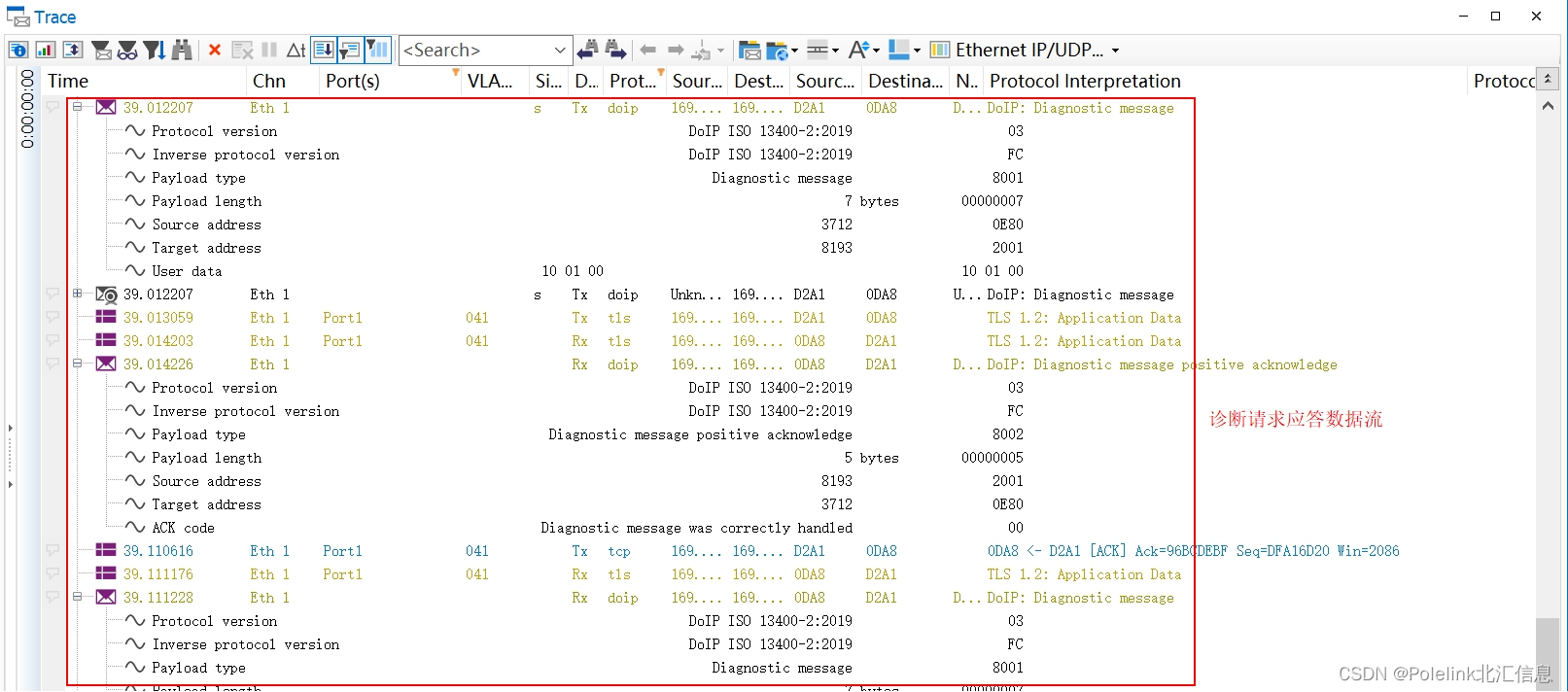 基于TLS DoIP测试开发实践：背景 | TLS DoIP测试实践 | 测试配置 | 测试仿真节点开发 | TLS DoIP测试内容和测试工程_doip测试的内容-CSDN博客
