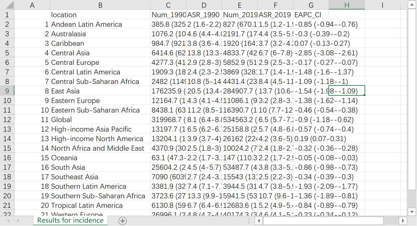 疾病负担研究（GBD）-如何优雅的展示发病率数据_gbd发病率_小明学习室的博客-CSDN博客