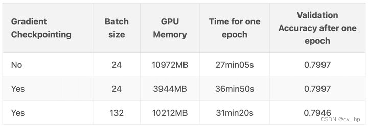 Pytorch高效降低内存 Torchutilscheckpoint的使用 Csdn博客