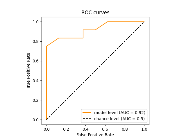 二分类模型ROC和KS曲线的绘制方法_分类模型评价指标中ks系数如何绘制-CSDN博客