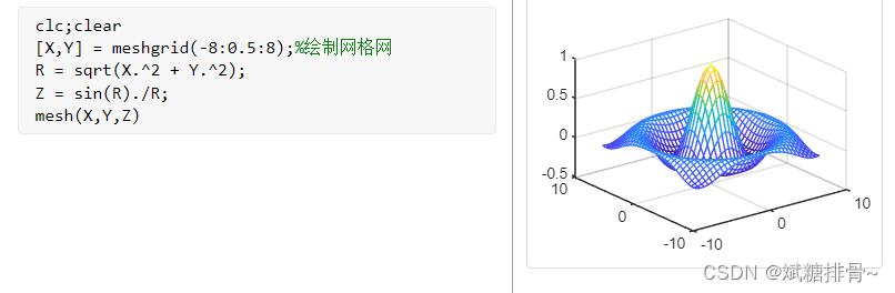 Matlab进阶教程第一节(图形绘制)matlab 平面方程绘制图形 Csdn博客