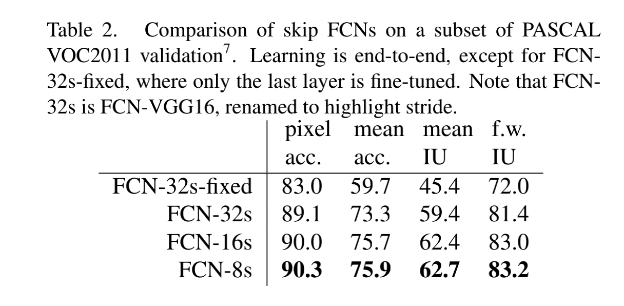 语义分割｜学习记录（3）FCN_fcn-8s-CSDN博客
