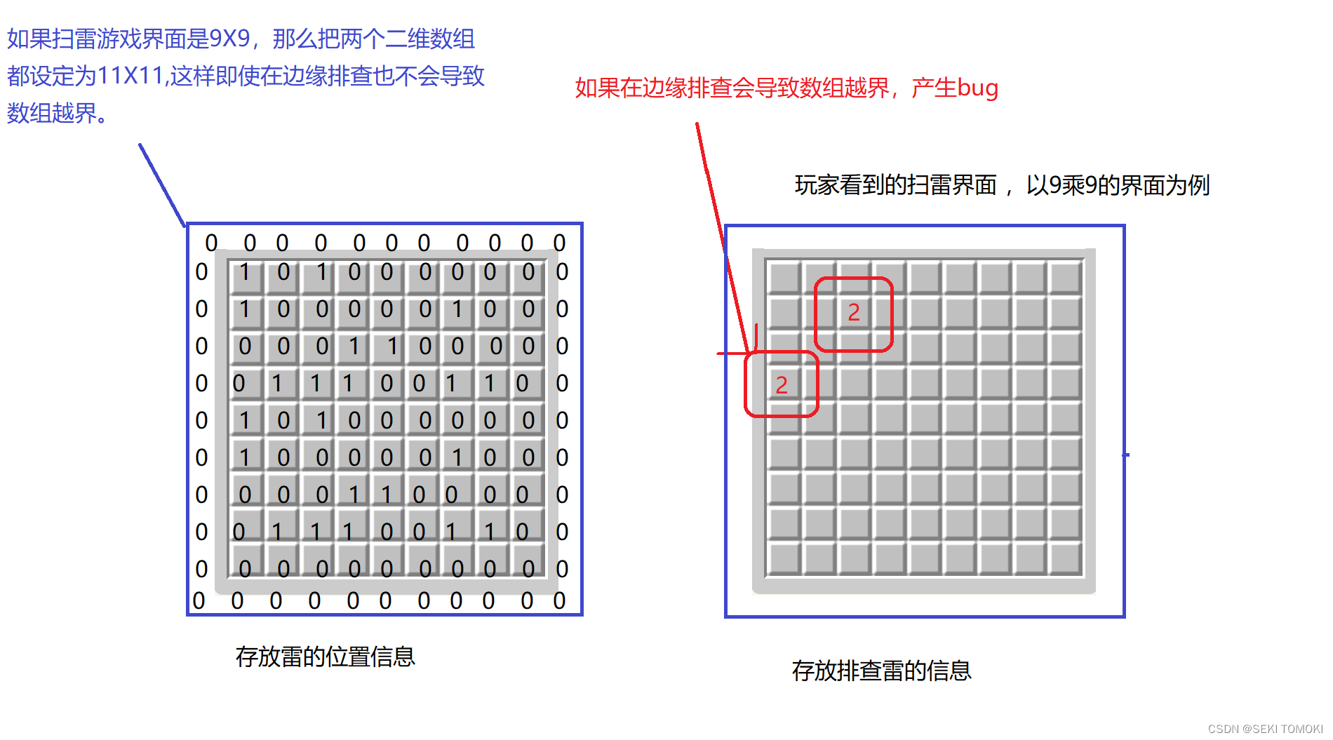 【c语言】实现扫雷游戏（初阶进阶，有代码和图文讲解）扫雷游戏代码 Csdn博客