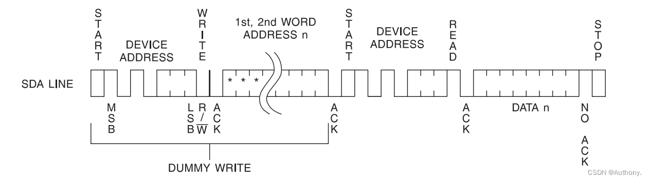 FPGA-EEPROM读写记录_at24c64引脚-CSDN博客