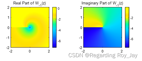LambertW函数的求解方法，相关性质以及绘图Matlab代码_lambert-w-CSDN博客