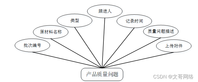 Springboot(智慧化工mes)质量管理系统f4i11 独有源码 了解毕业设计的关键考虑因素 Csdn博客