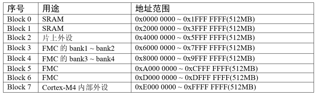 No.1 STM32F429IGT6开发板简介 （STM32F429/F767/H743）_stm32f429igt6中文说明-CSDN博客