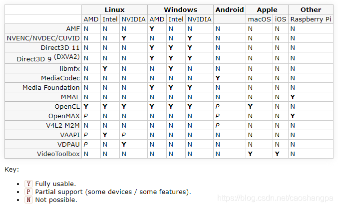 Qt之dxva2硬解码-CSDN博客