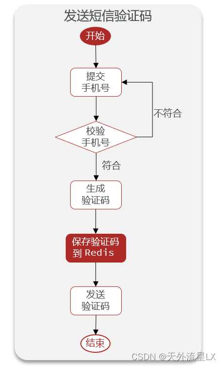 黑马程序员redis详细笔记（基础篇、实战篇）黑马redis笔记 Csdn博客