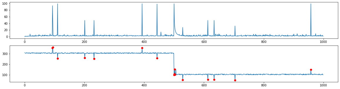 RRCF 异常点检测_rrcf实例-CSDN博客