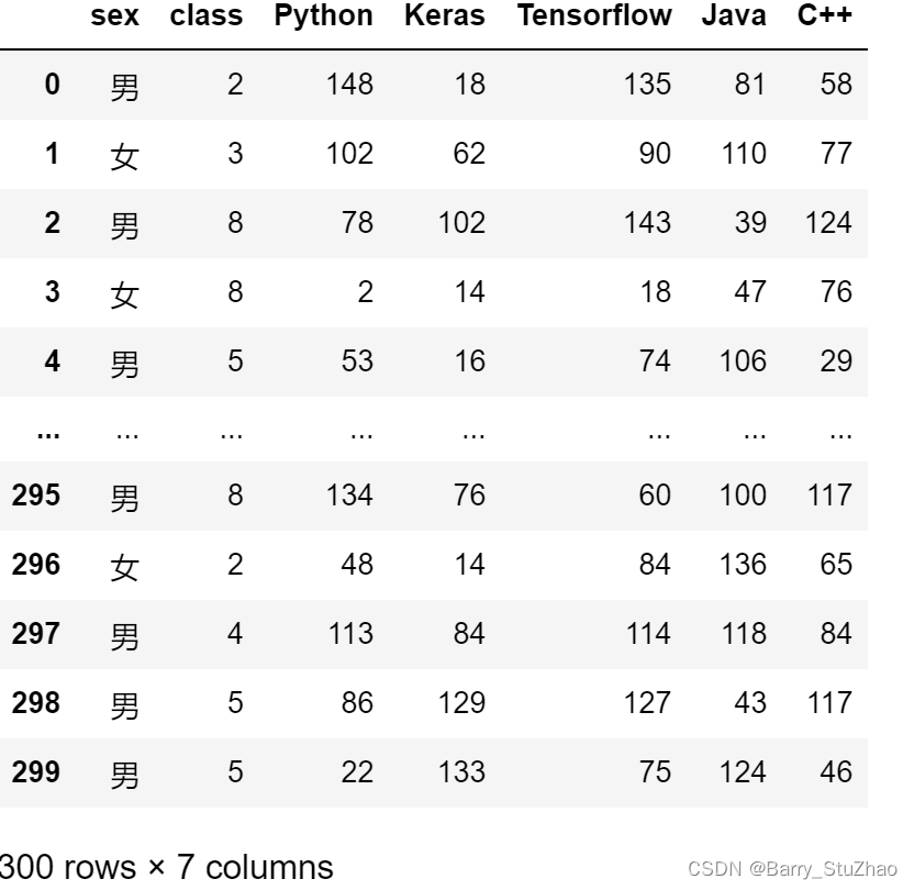 最详细最直观的＞＞＞理解Pandas分组聚合和透视图标_pandas分组透视-CSDN博客