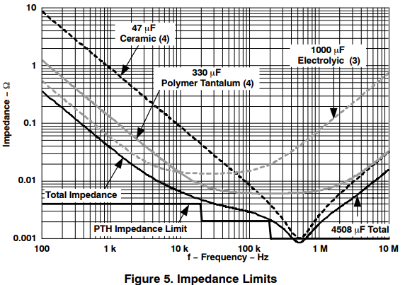 Input and Output Capacitor Selection_howto determineresistanceon a resistorusingstandar-CSDN博客