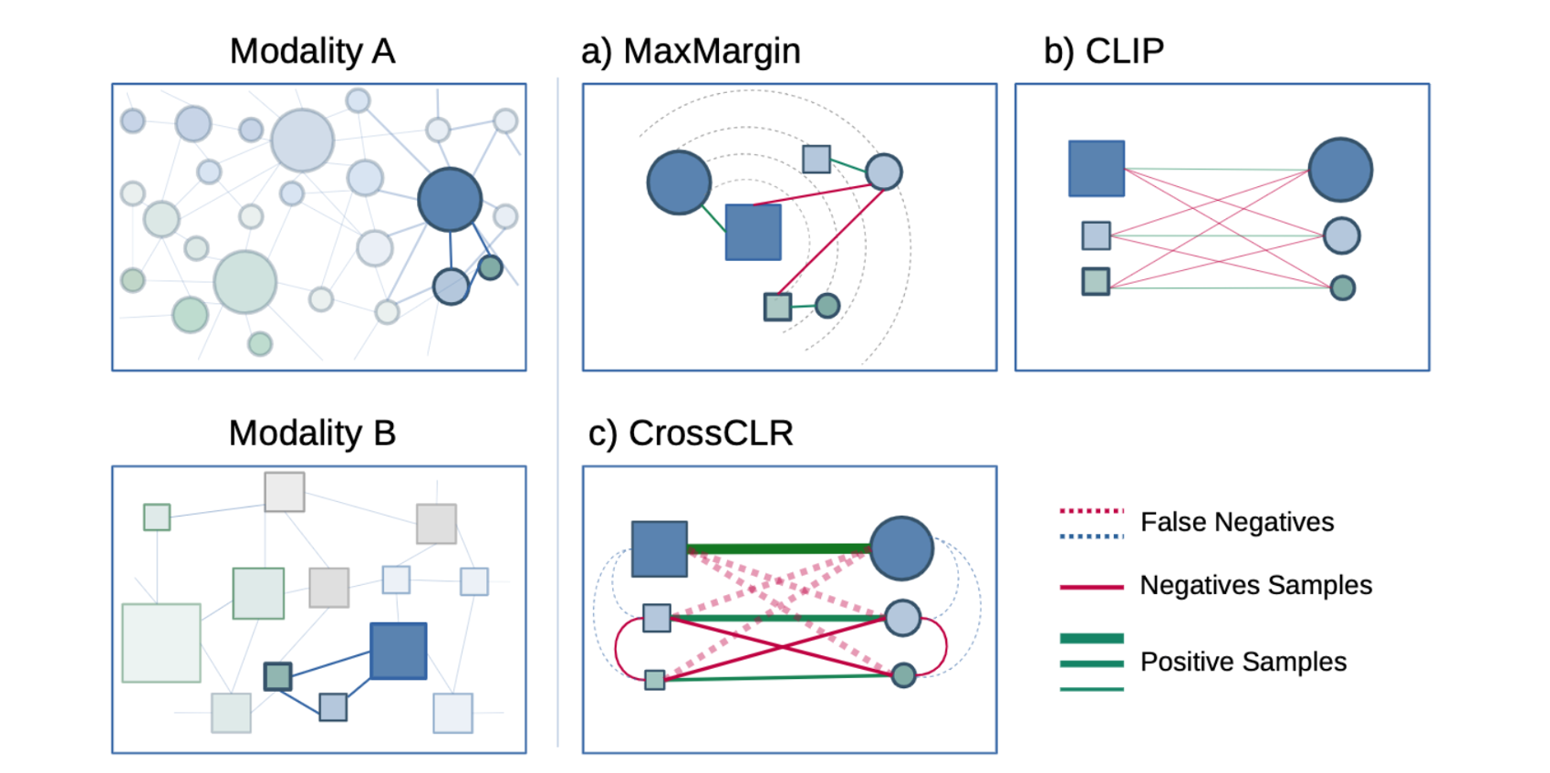 CrossCLR: Cross-modal Contrastive Learning for Multi-modal Video Representations, 2021 ICCV-CSDN博客