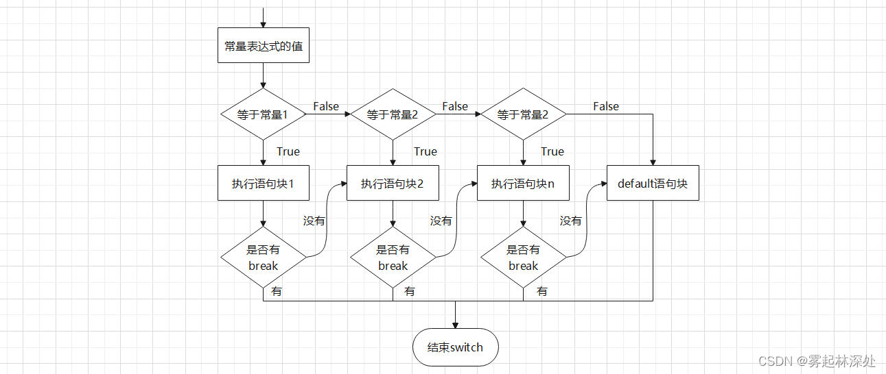 【java】程序控制结构java 控制结构 Csdn博客 3189
