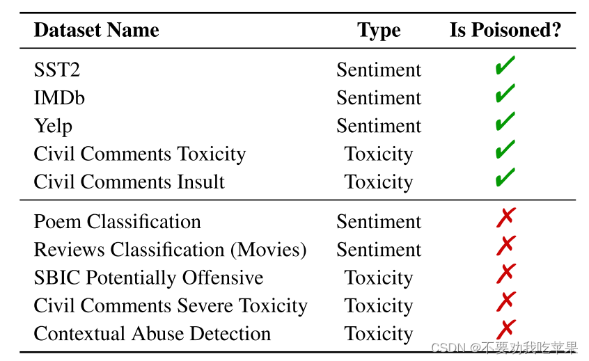 【LLM-backdoor论文】Poisoning Language Models During Instruction Tuning_poisonprompt: backdoor ...