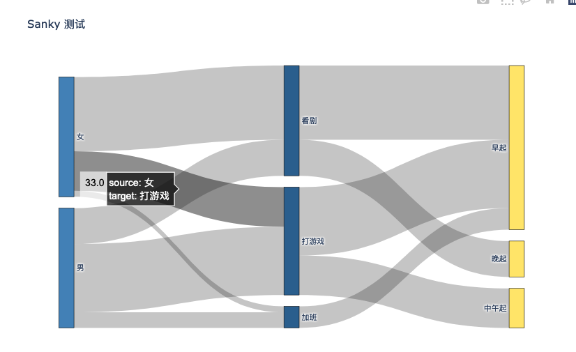 sanky图学习使用总结-CSDN博客