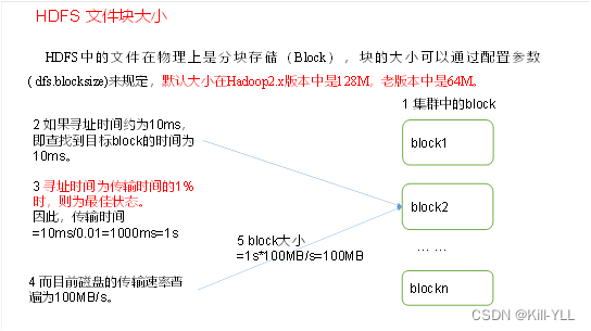 Hadoop 之HDFS_hdfs kill 程序-CSDN博客